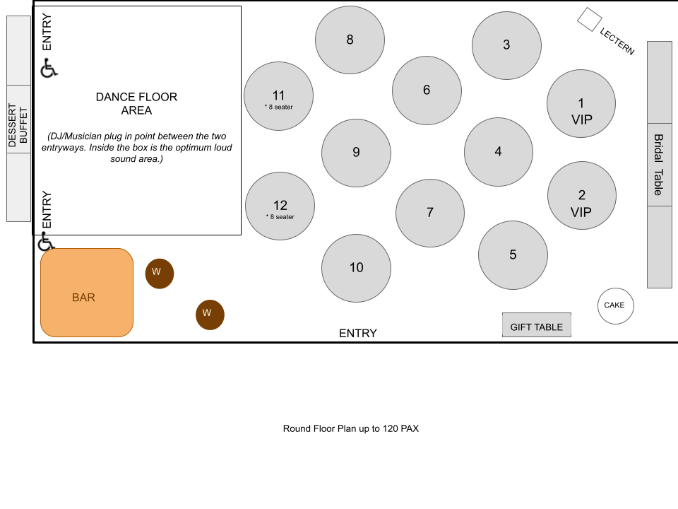 Wedding Planning Kit - Wedding Party Prepare, Garden Wedding Ceremony ...